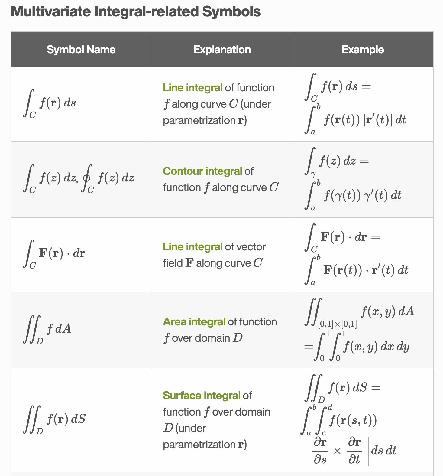 Math Symbols Calculus