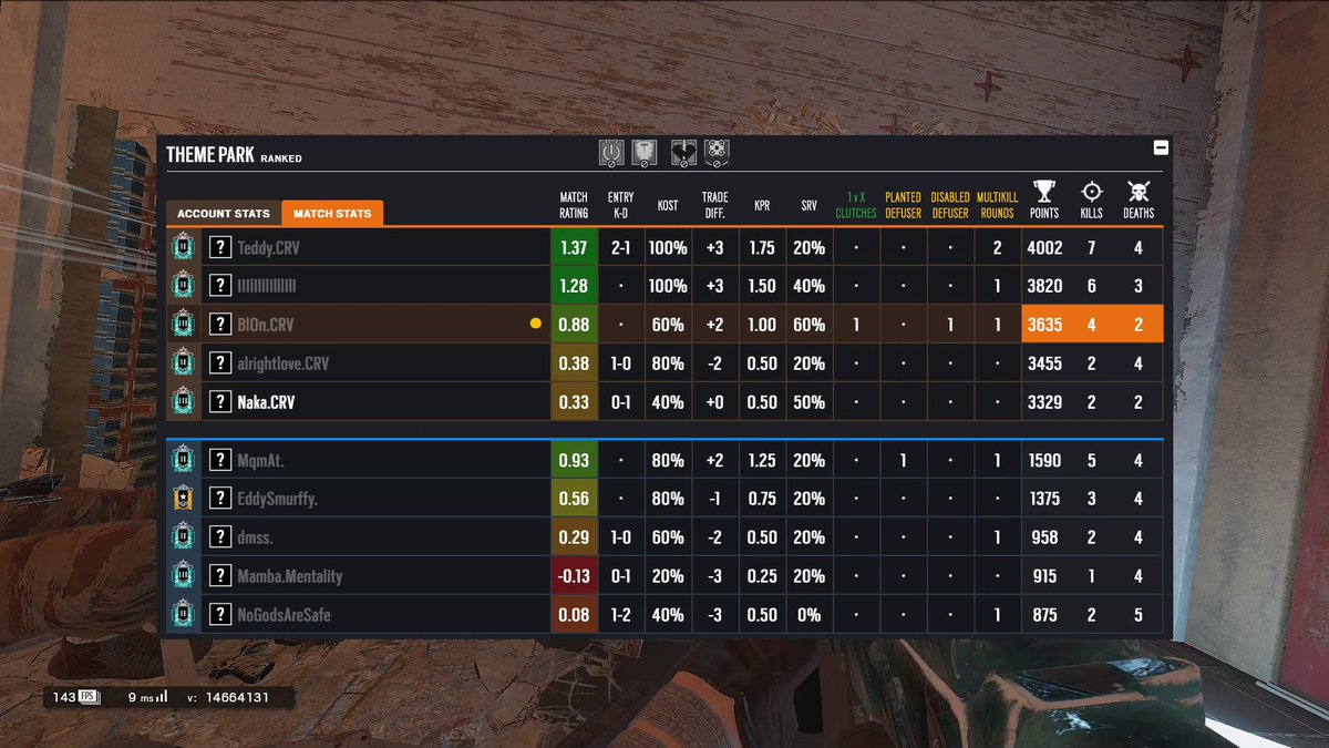 R6 Analyst added an extended overlay with KOST, SRV, Trade differential ...