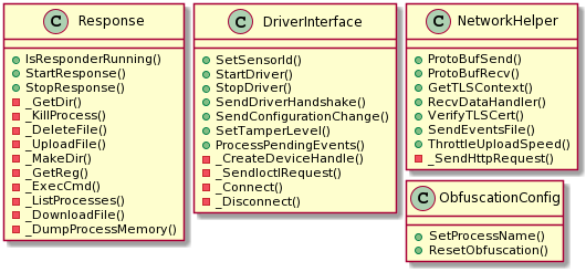 Ptrace Security GmbH on Twitter: "A Guide to Reversing and Evading EDRs: Part 2 https://t.co ...