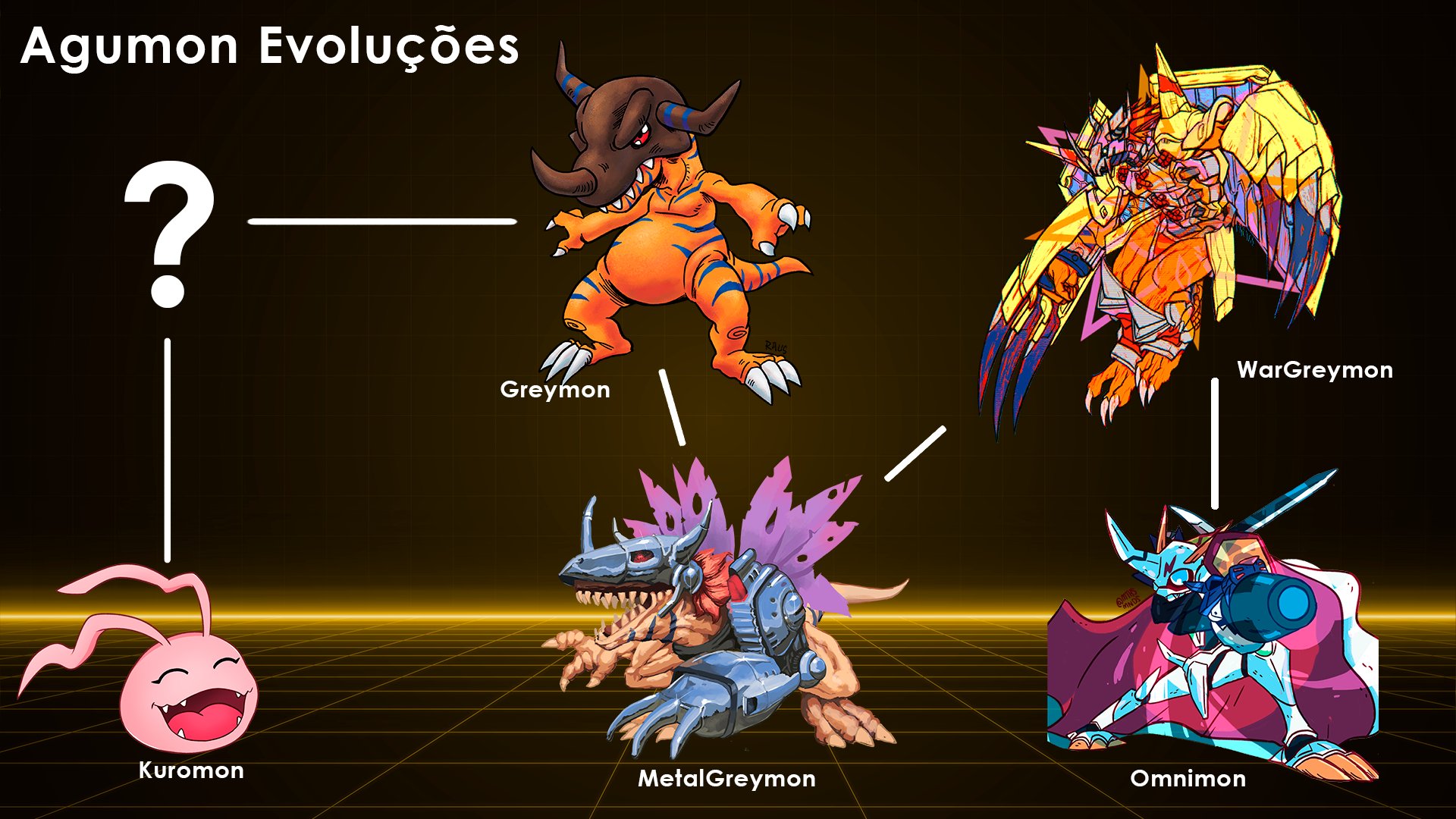 Greymon Evolution Chart