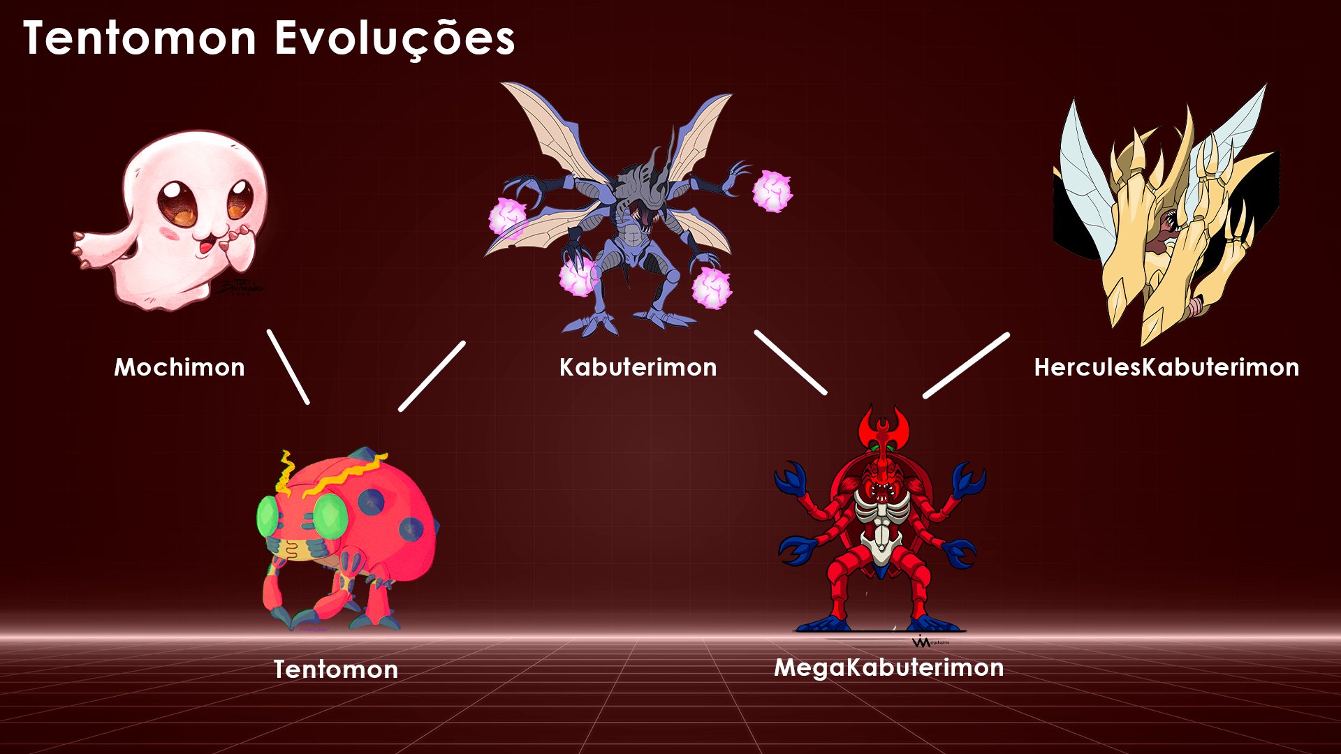 Megakabuterimon Evolution
