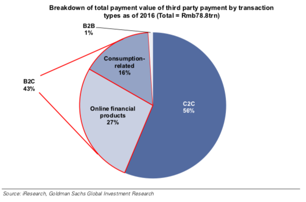 Thread by @mfriedrichARK: Payments is a low margins business everywhere ...