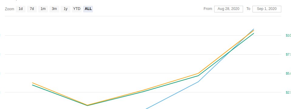 defisapiens.eth on Twitter: "Imagine not loving Japanese food these days 🍣🥢 $SUSHI…