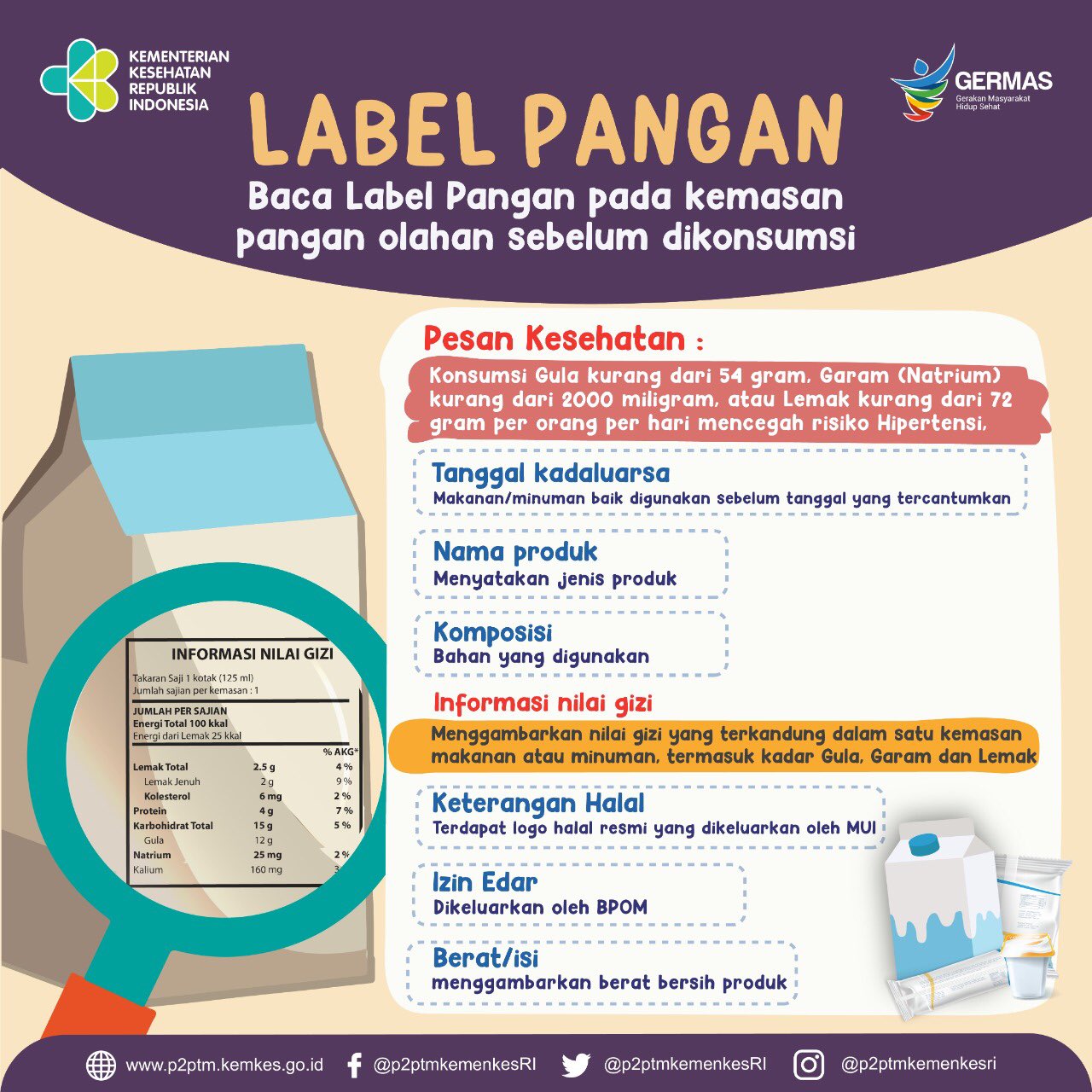 P2PTM Kemenkes RI on Twitter: P2PTM Kemenkes RI on Twitter: