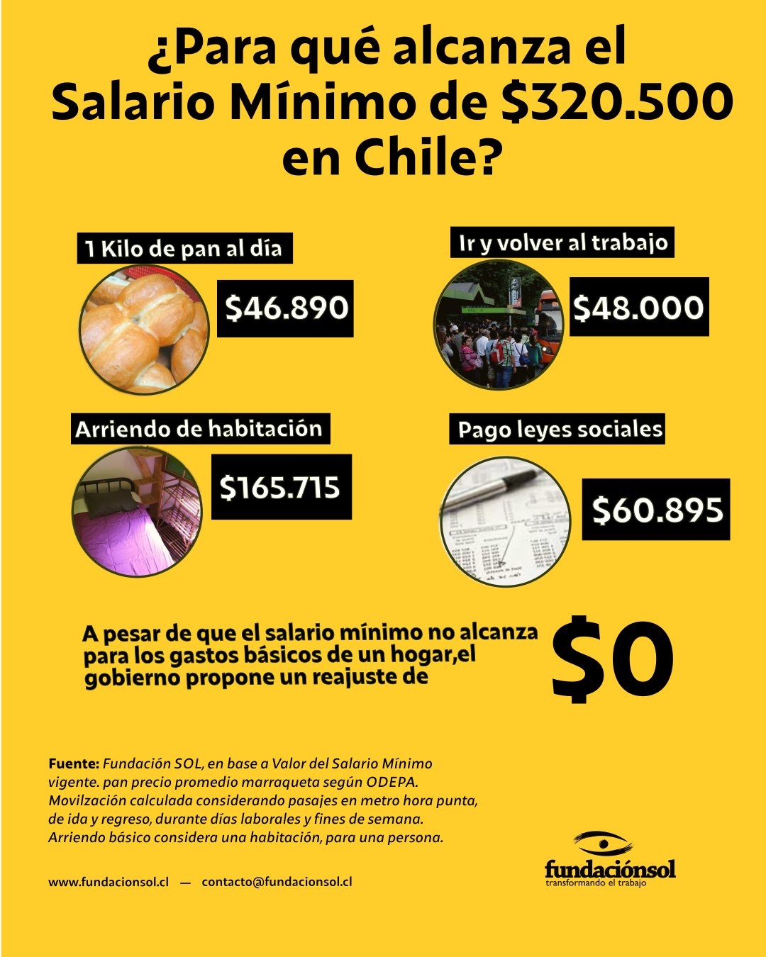 Cual Es El Sueldo Basico De Chile - Company Salaries 2023