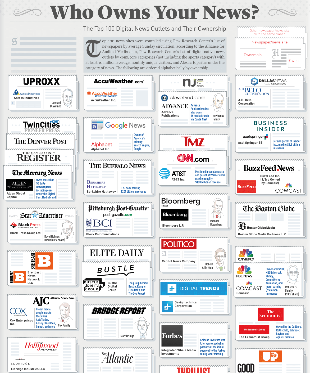 Infographic Media Ownership