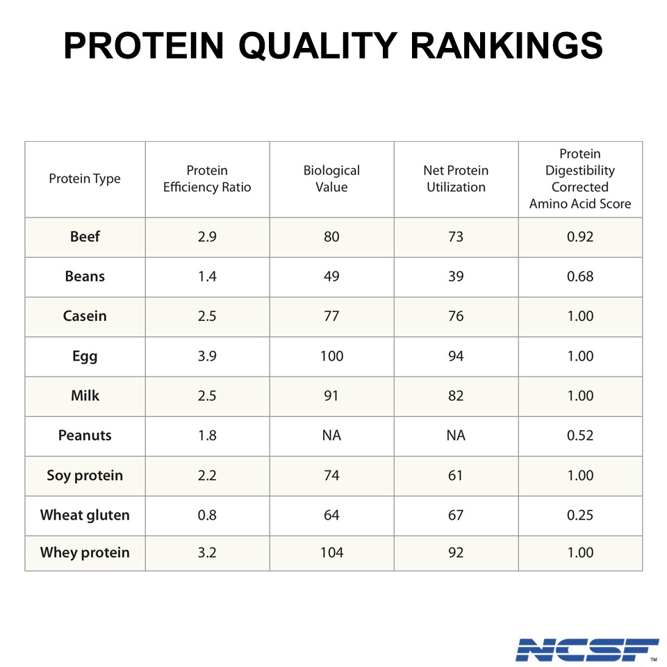 Rose color Unpacking Go hiking protein utilization Rub pear Specialize