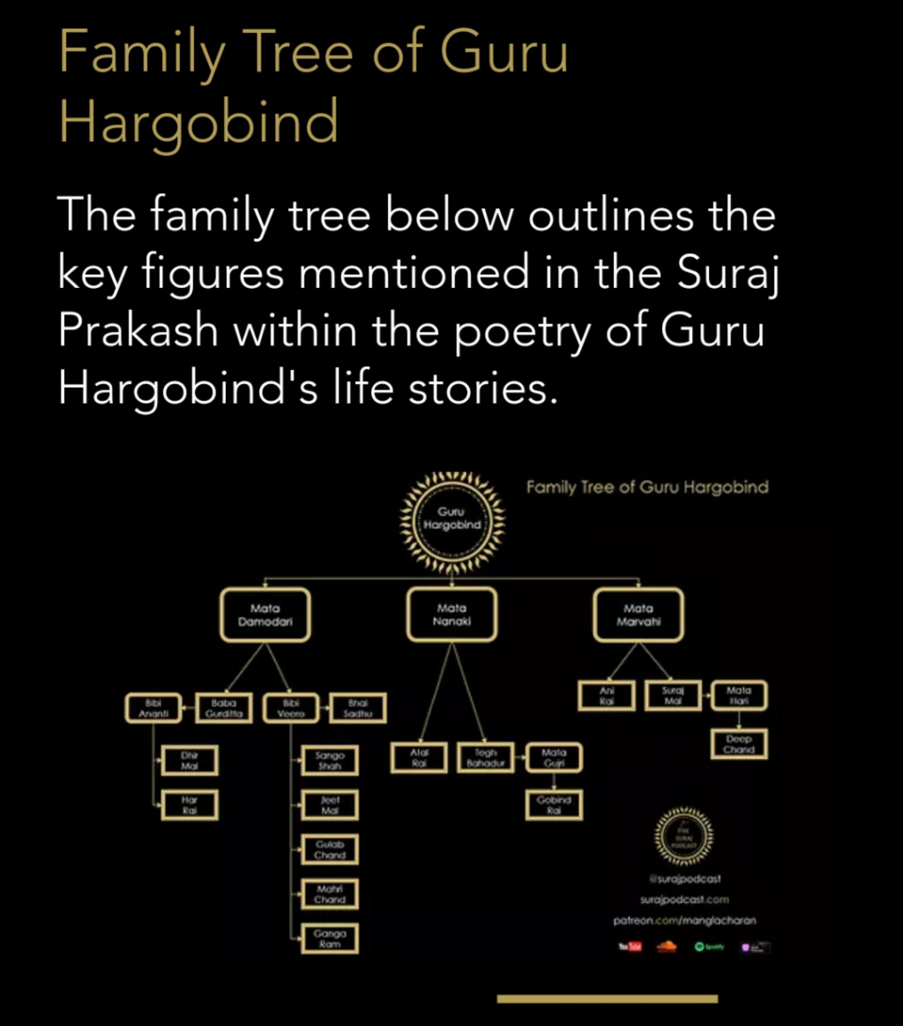 Guru Hargobind Sahib Ji Family