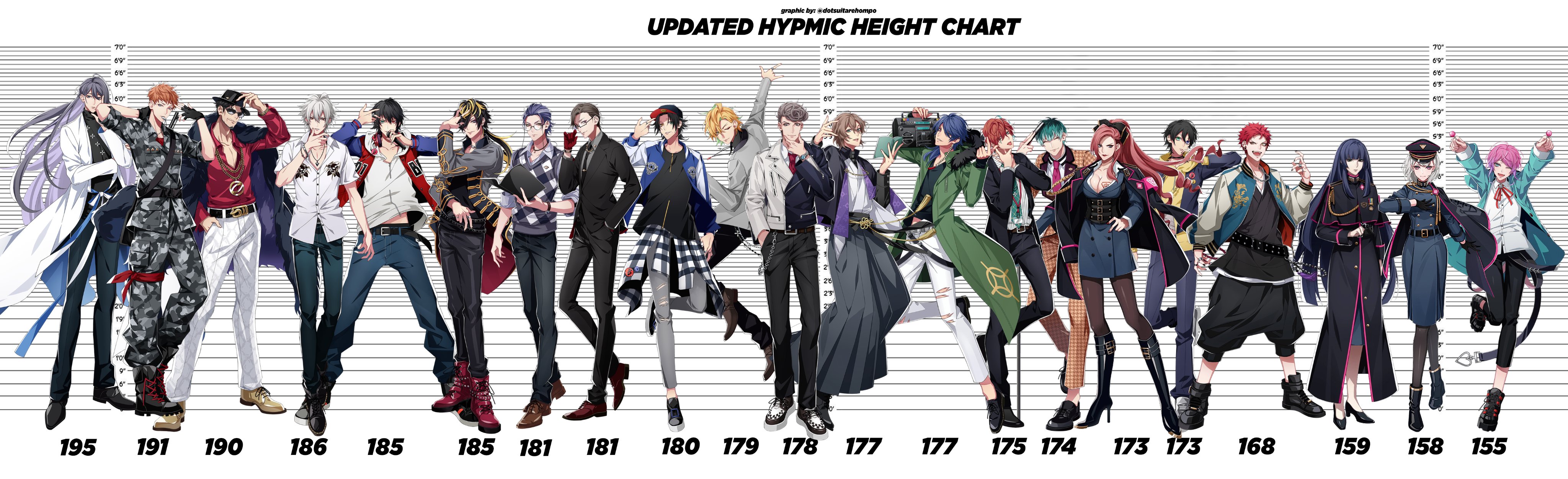 🌼 on Twitter: "updated hypmic height chart including with the chuukou ladies!!!! https://t.co ...