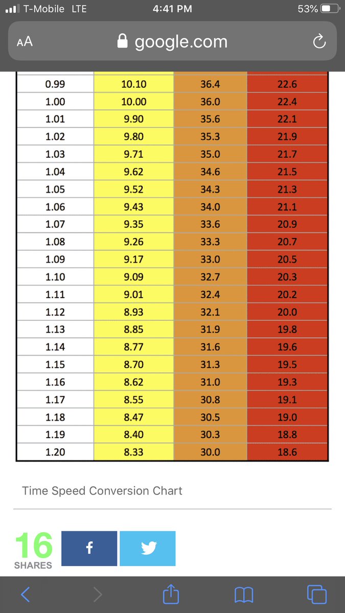 Split To Velocity Conversion Table Freelap USA, 56% OFF Split To Velocity Conversion Table Freelap USA, 56% OFF