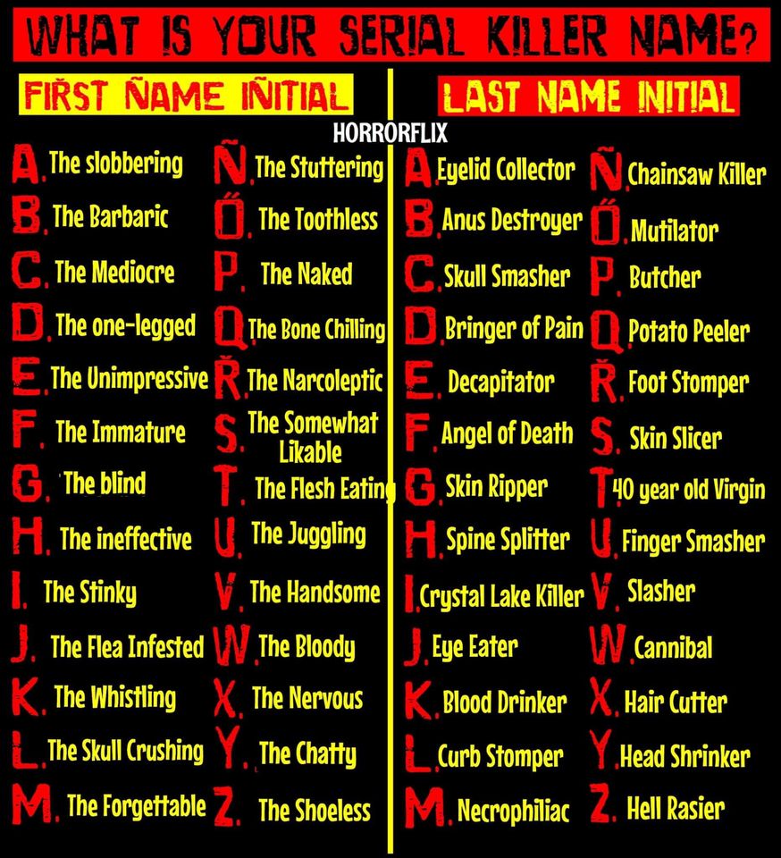 Serial Killer Names Video
