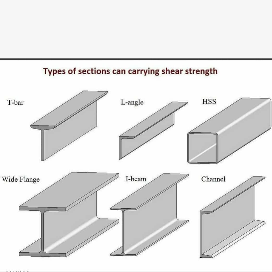Structural Steel Types