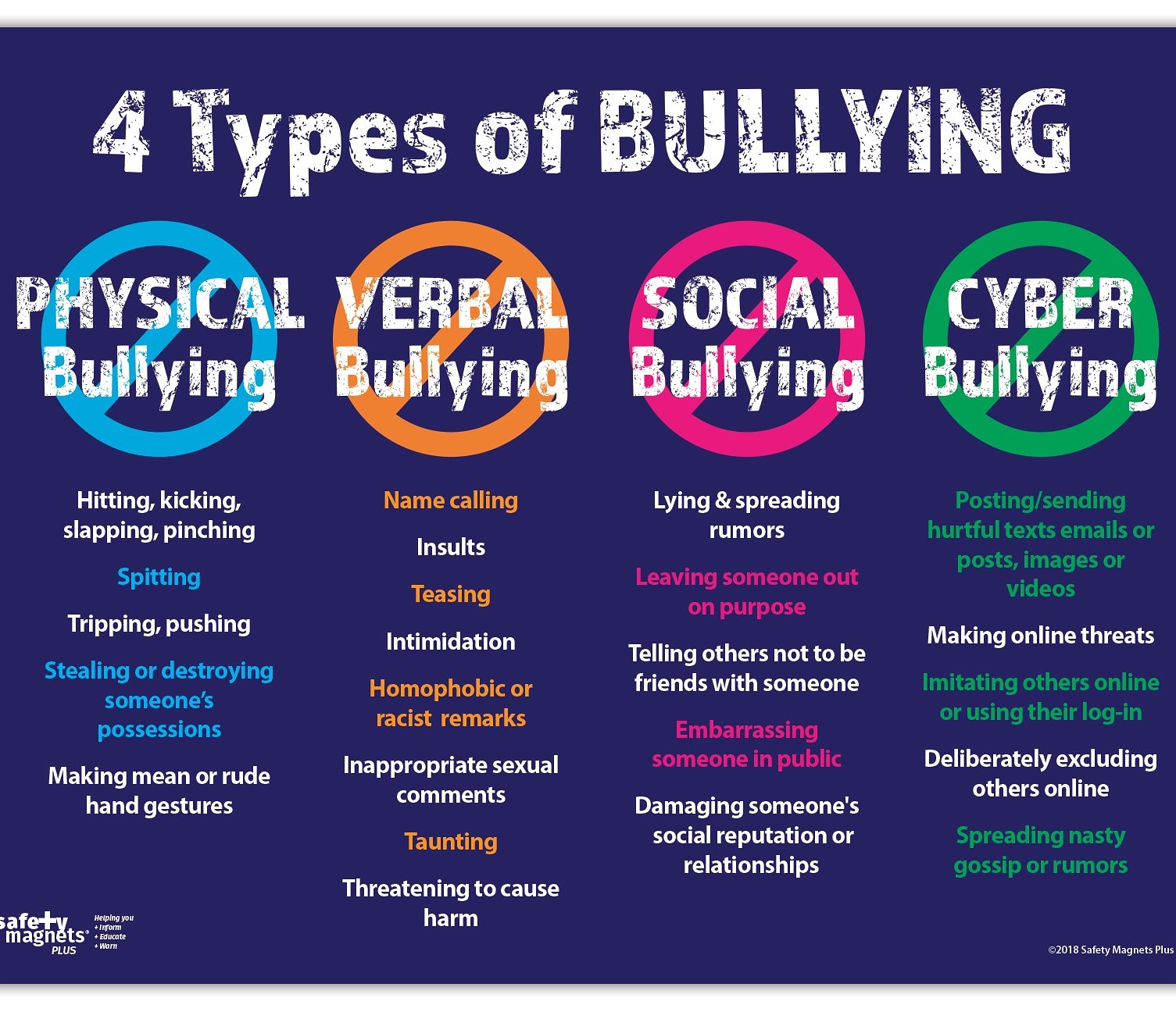 Types Of Bullying Images