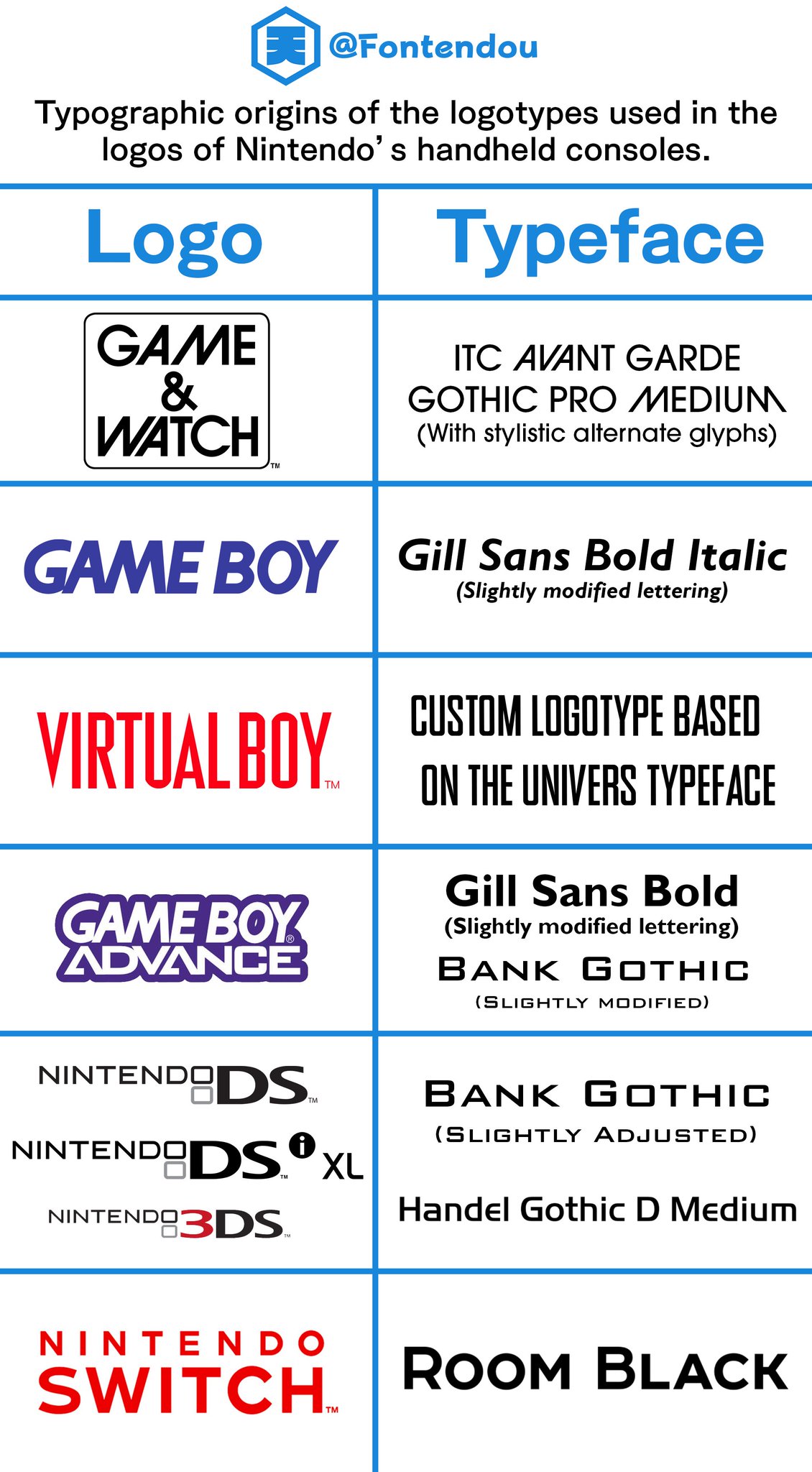 Nintendo Ds Logo Font