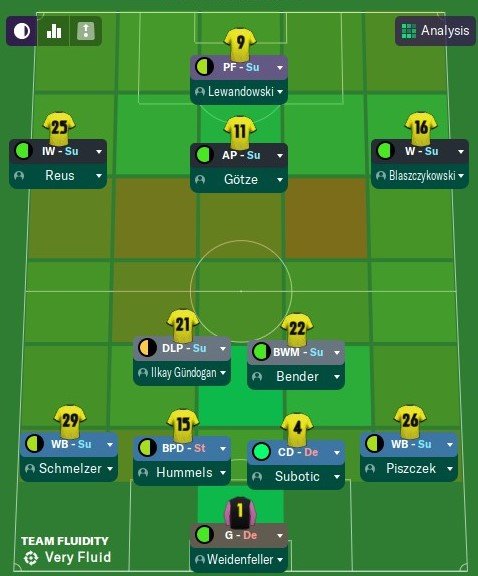 Jürgen Klopp’s 4-3-3 Tactic With Liverpool FC in FM18 | FMtrendGames