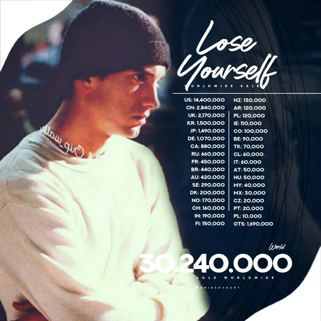 Lose Yourself Eminem Chart