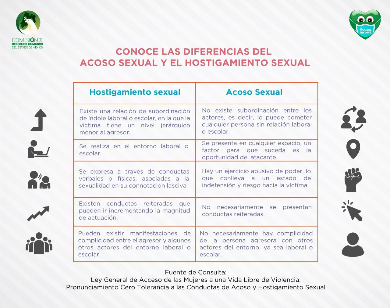 Comisión De Derechos Humanos Del Estado De México On Twitter El Acoso
