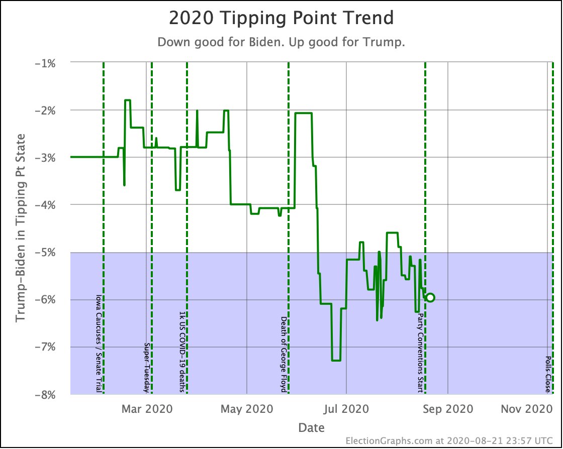 April 2020 – Election Graphs