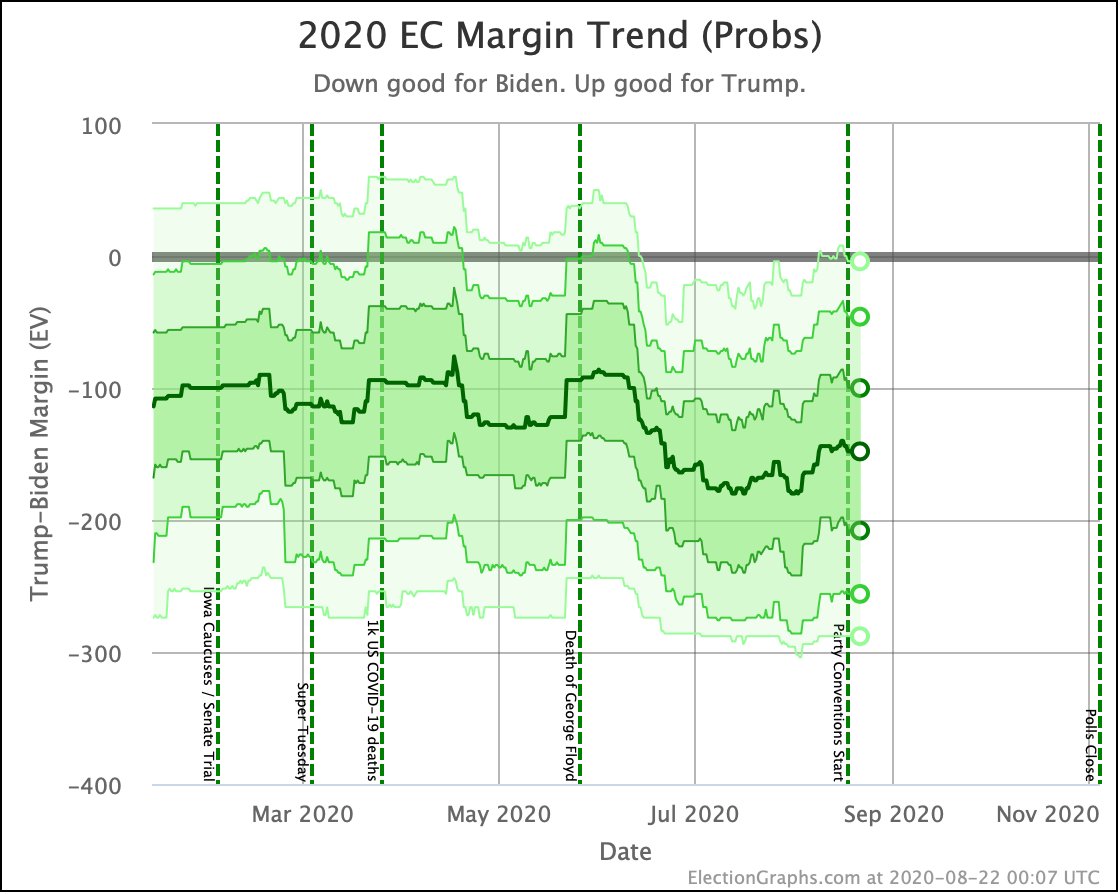 April 2020 – Election Graphs