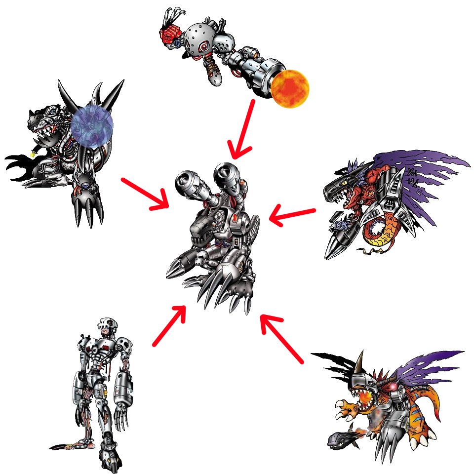 Blackwargreymon Evolution Line