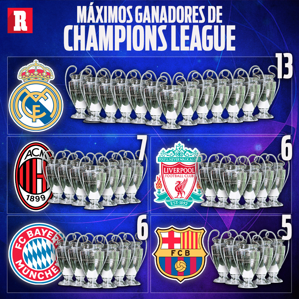 Loco Entrevista Ex Champions Equipos Con Mas Paridad Mal Funcionamiento