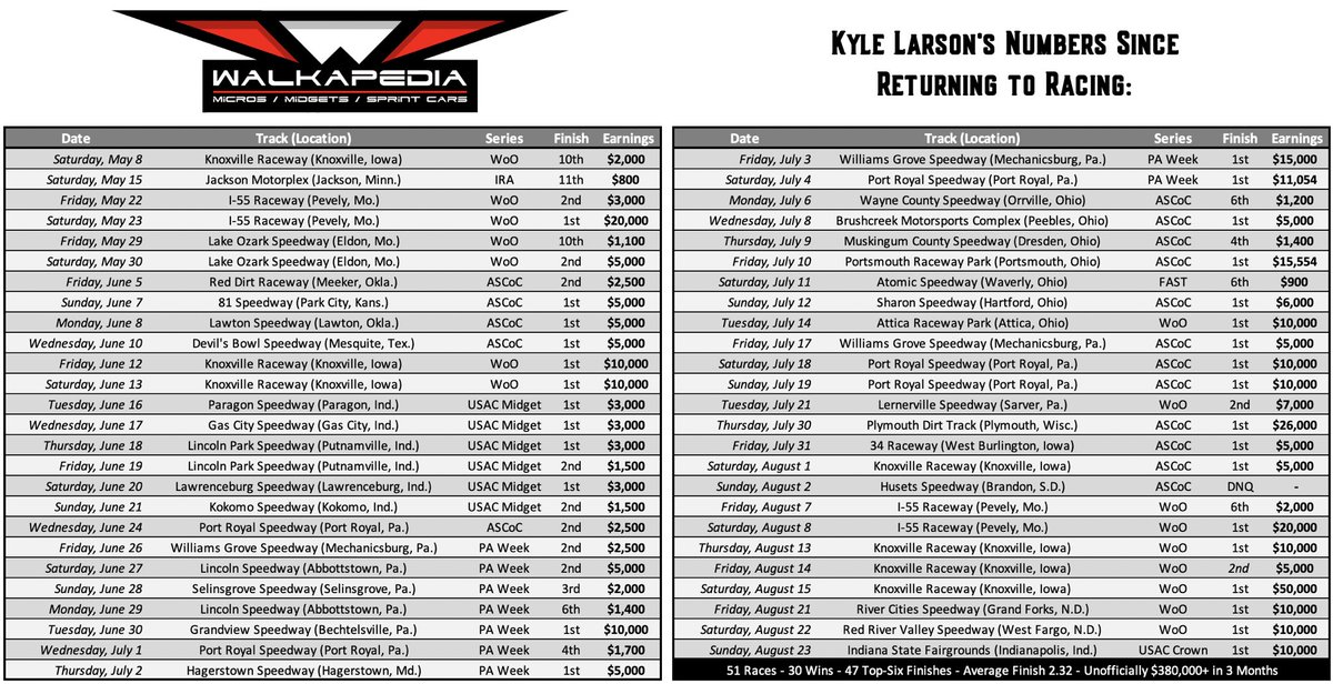 Jared Olson (@Jared_AOlson) | Twitter