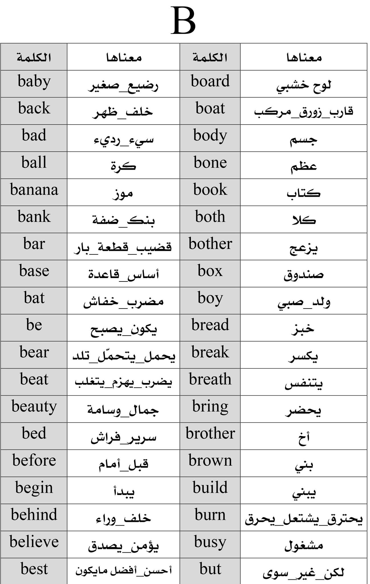 تعلم الإنجليزية معنـا 🎓 On Twitter اهم 500 كلمة في الانجليزية 1 👌