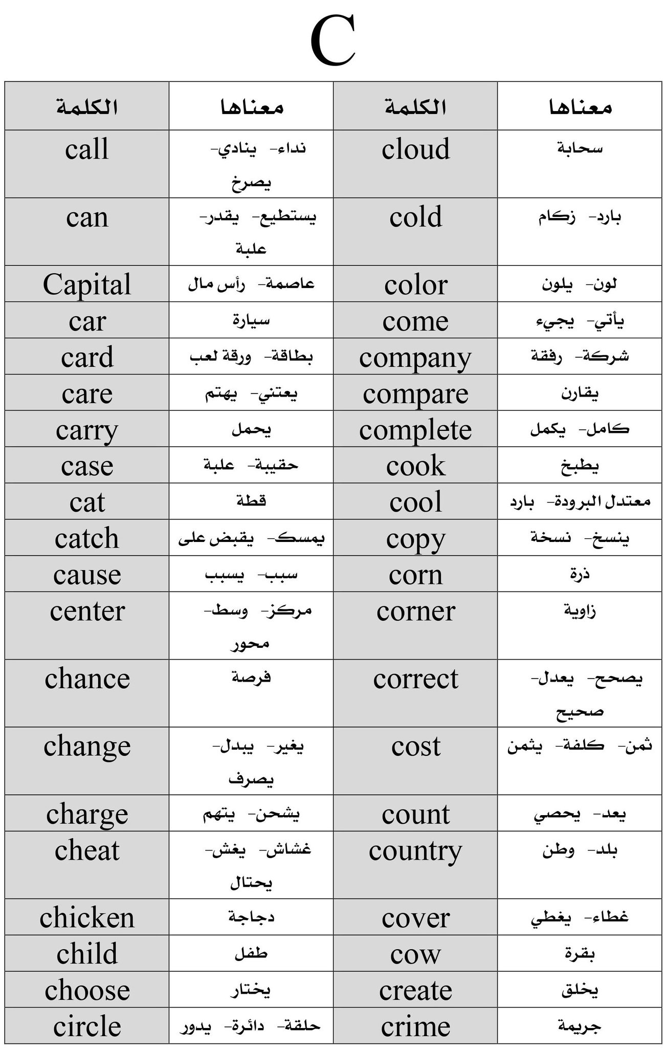 تعلم الإنجليزية معنـا 🎓 On Twitter اهم 500 كلمة في الانجليزية 1 👌