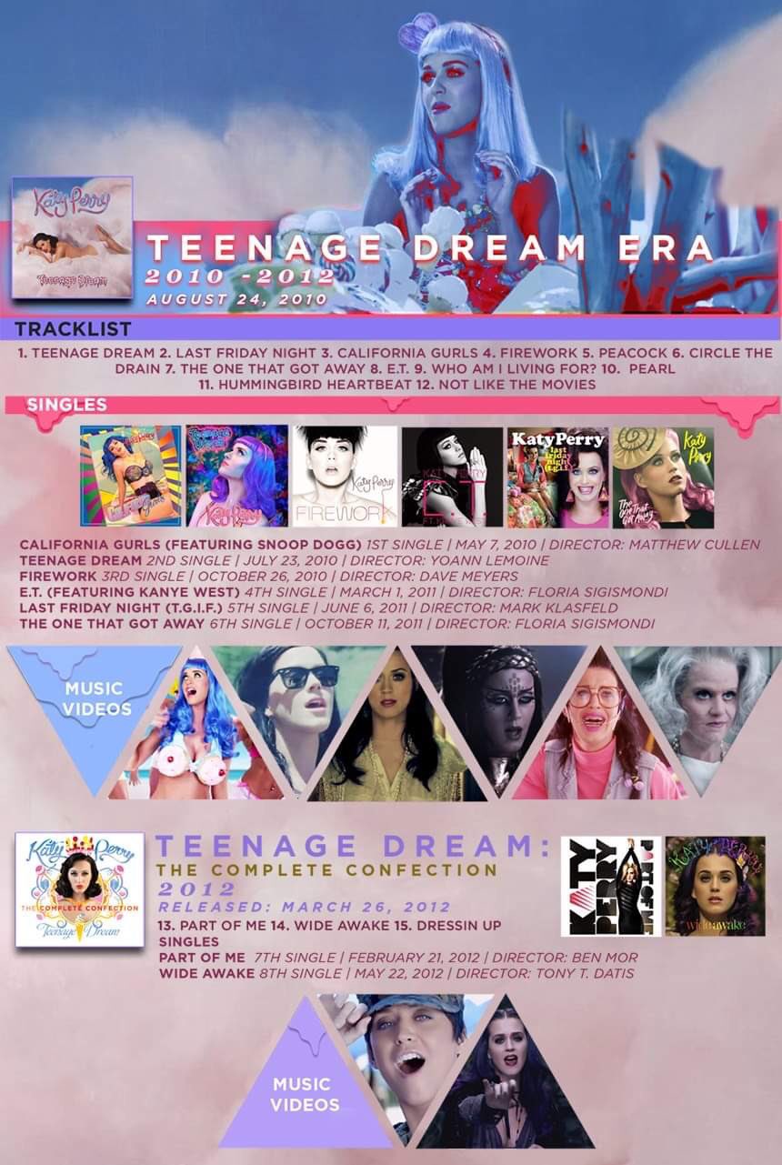 Katy Perry Teenage Dream Album Song List