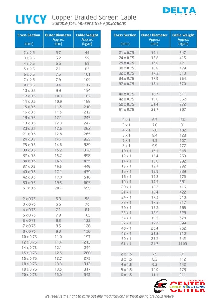 JAVA CABLE CENTER on Twitter: "KABEL LIYCY-JZ 12X0,5mm MULTICORE SCREEN CABLE (Brand: Delta ...