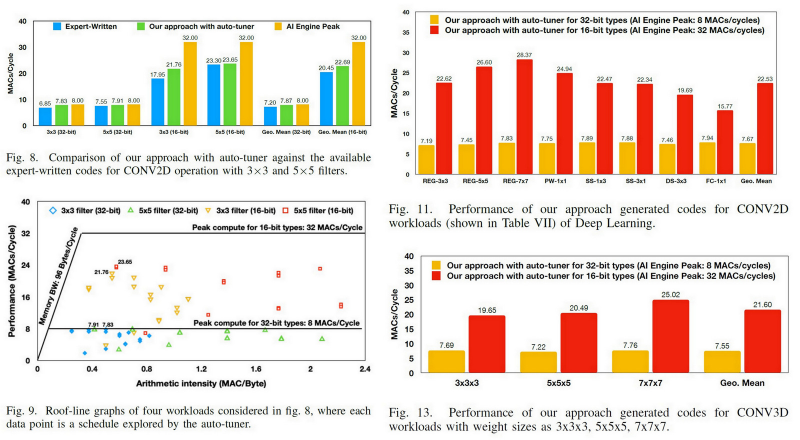 OGAWA, Tadashi on Twitter: "=> "Vyasa: A High-Performance Vectorizing Compiler for Tensor ...