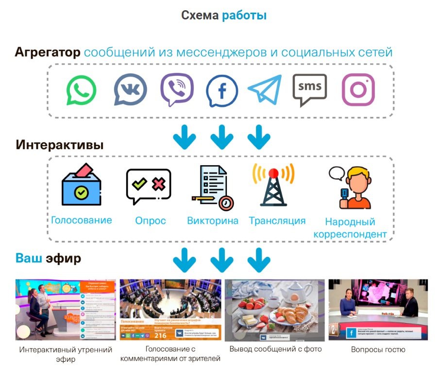 АйЭктив. Интерактивы для СМИ (@iactive_pro) | Twitter