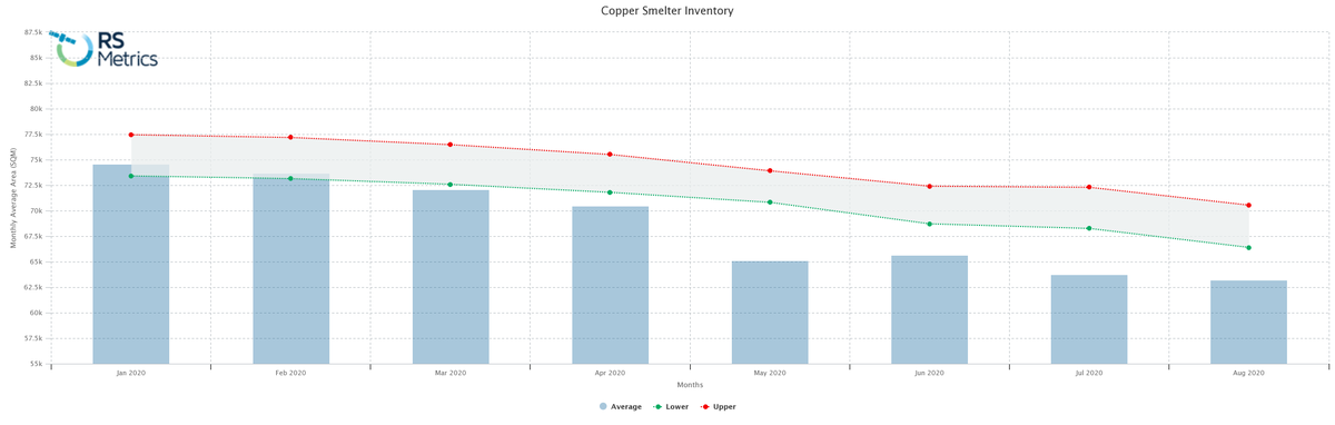 RS Metrics | Market Leading Geospatial Data & Analytics Platform