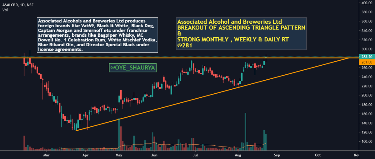 Trading Ideas: Associated Alcohol and Breweries Ltd BREAKOUT 📈 FREE ...