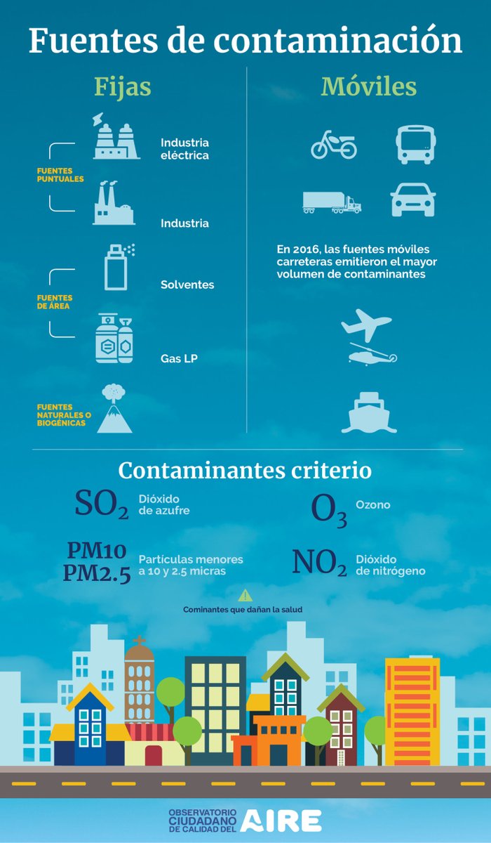 Sinis Arktis Erfüllen Cuales Son Los Contaminantes Del Aire Vorstellen