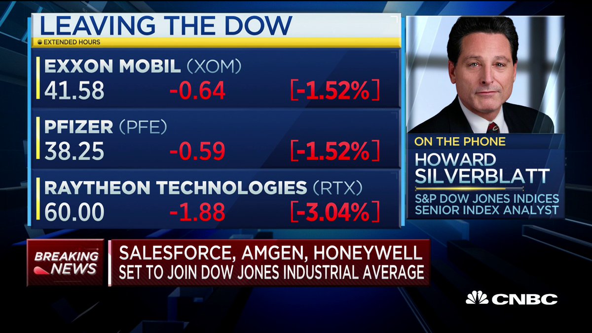 S&P Dow Jones indices' Howard Silverblatt weighs in on the Dow Jones ...