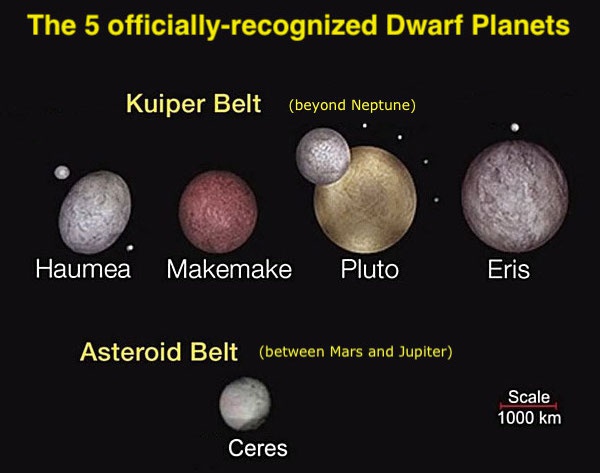 Science Planets Pluto And Eris