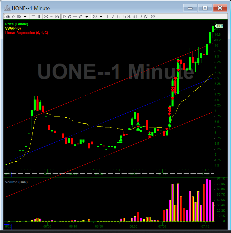 Nice : UONE idea game plan Nice start day sold | Nathan Michaud | Scoopnest