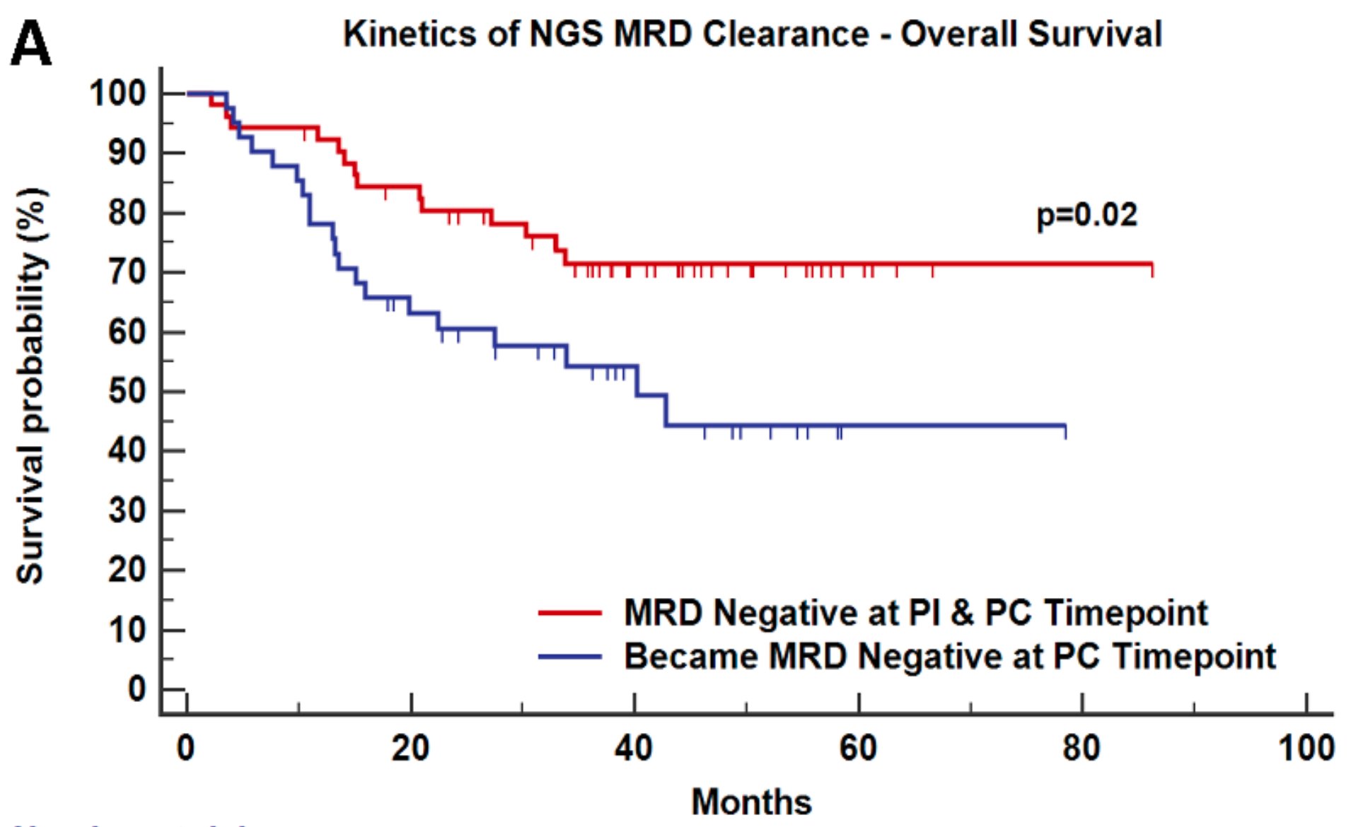 Nikhil Patkar on Twitter: "New paper from our lab Panel based error corrected NGS or 10 colour ...
