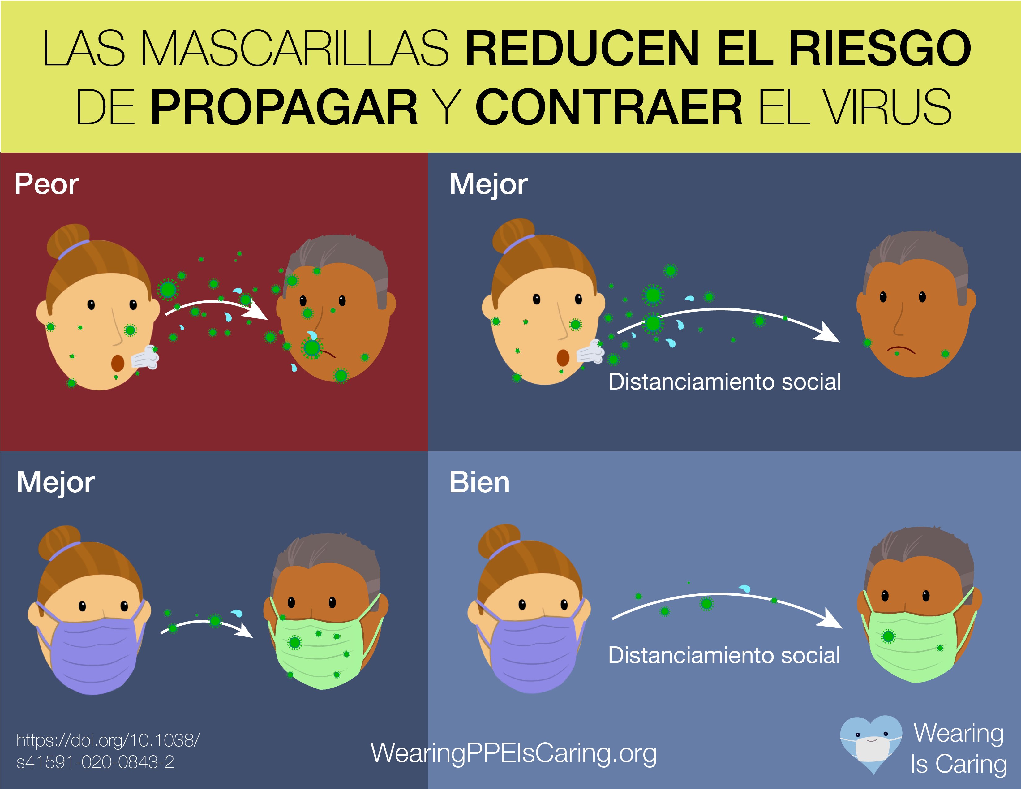 Spanish (Español) Mask Guidelines / Twitter