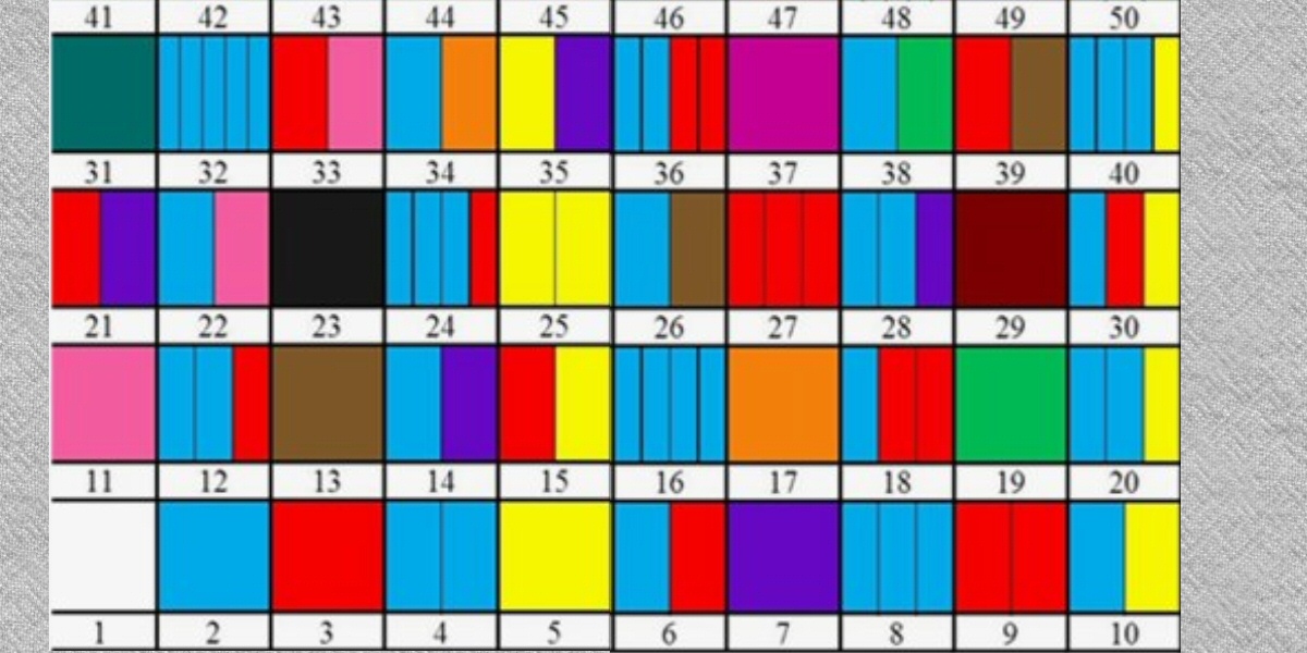 Prime Factorization Chart