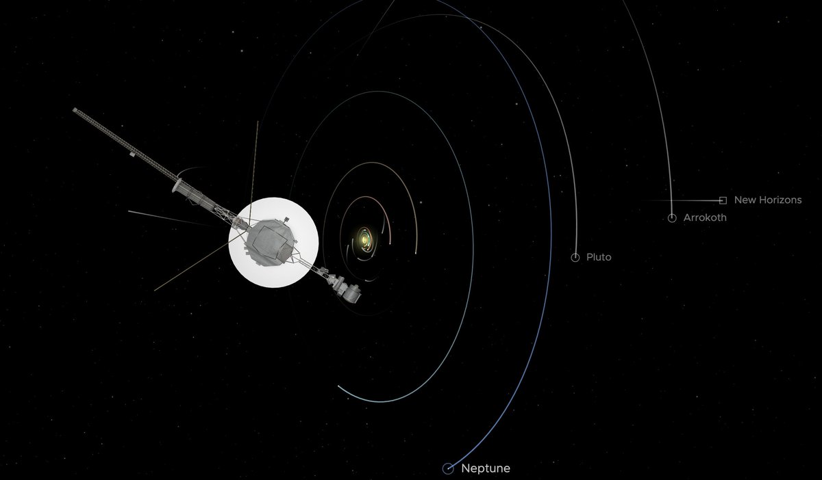 Map Location Of Voyager 2