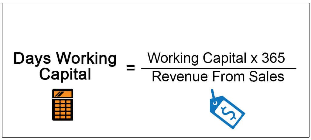 Working Capital Ratio Formula