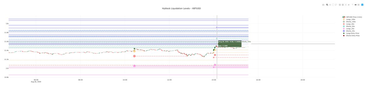 MS within in the range low tf is bearish. Looking to fill shorts on the ...