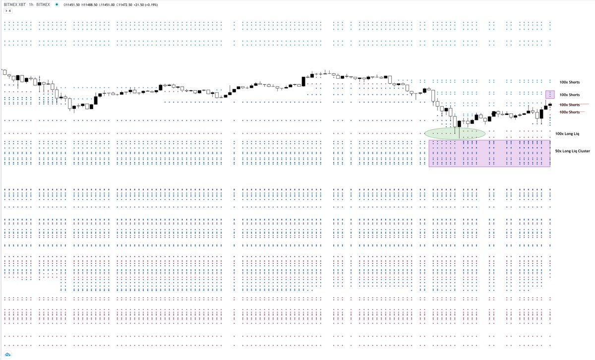 MS within in the range low tf is bearish. Looking to fill shorts on the ...