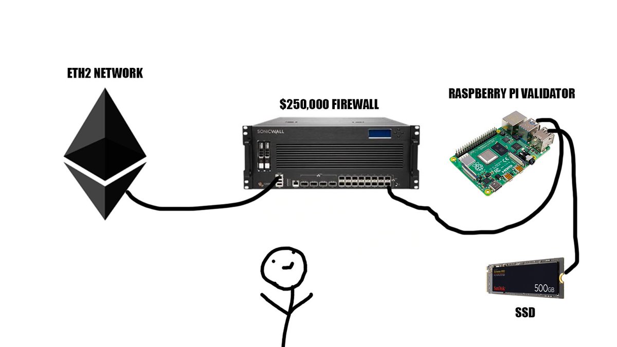 How to safely run an eth2 validator : r/ethstaker