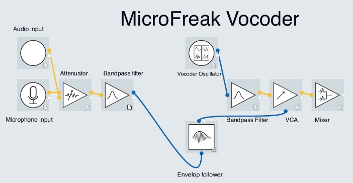 How does a vocoder work - roomintelligent