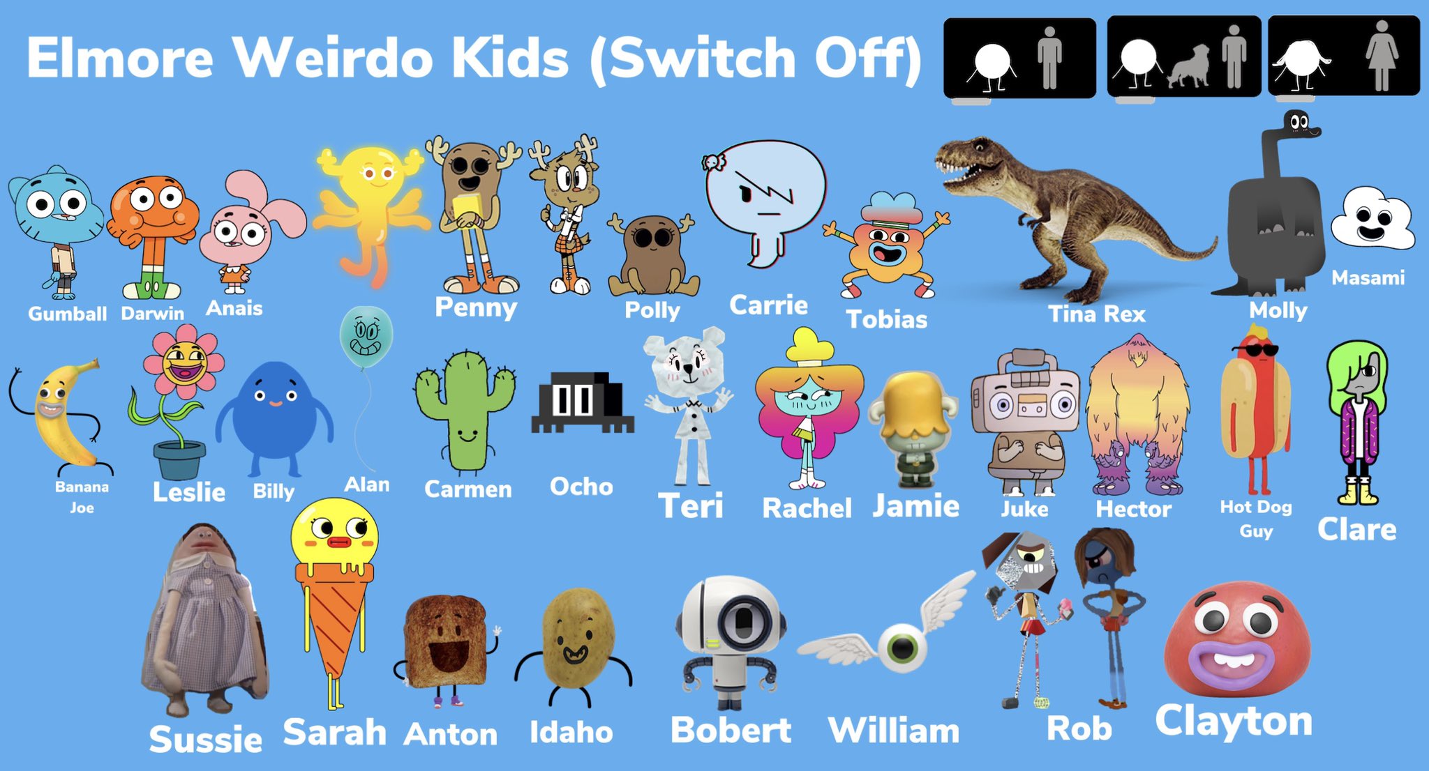 The Amazing World Of Gumball Hector