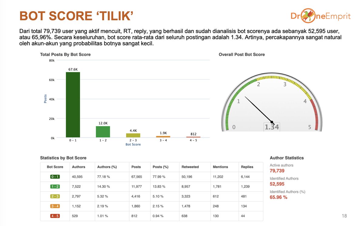 Thread by @ismailfahmi: BOT DETECTION Bagaimana DE mendeteksi bot dalam ...