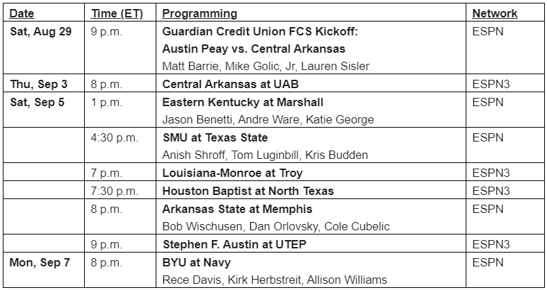 The Latest Ohio State Buckeyes NCAA Football News | SportSpyder